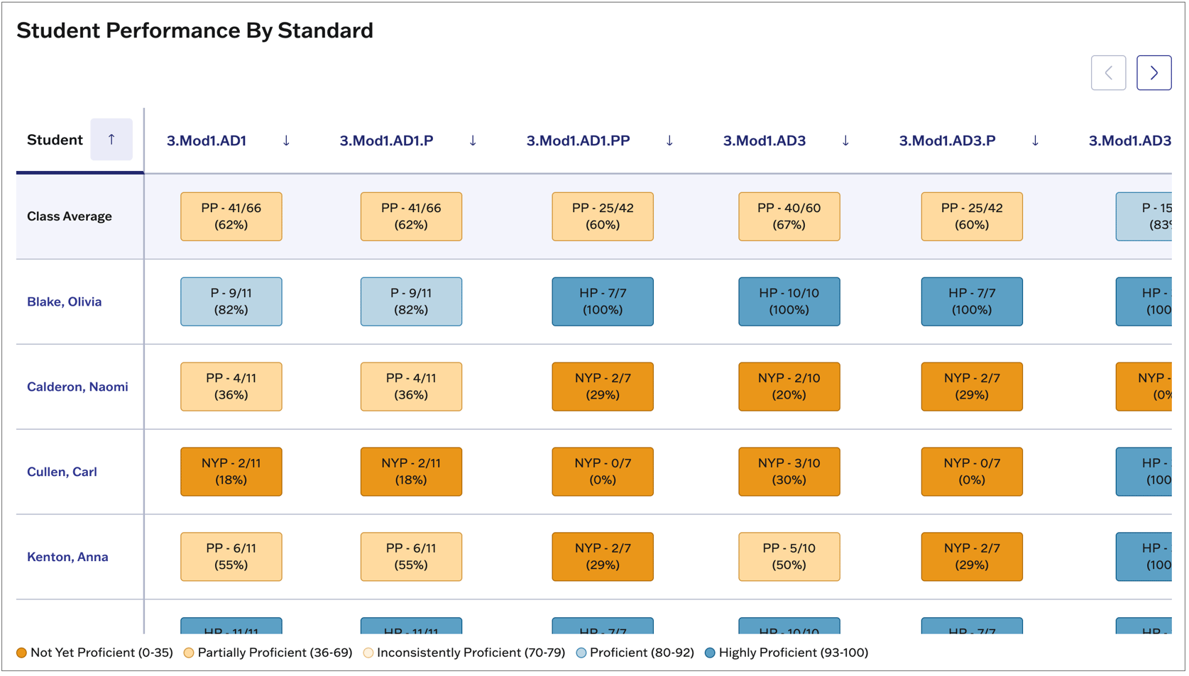 Assessment Report